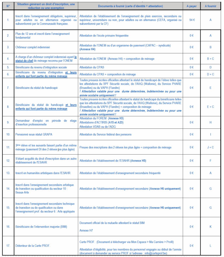 Droits d’inscription 25·26